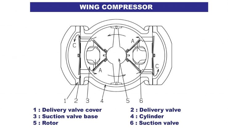WHAT’S A WING COMPRESSOR – HORI ENGINEERING CO., LTD.